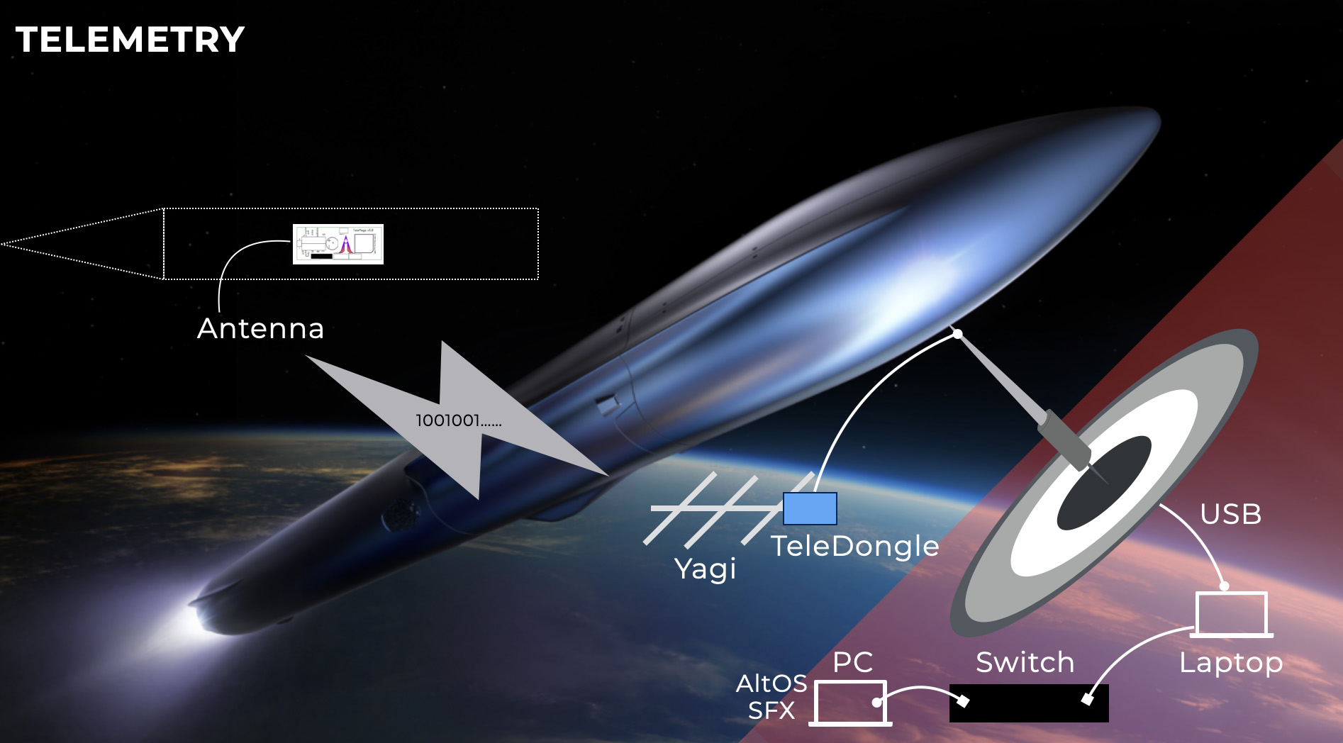 The Rocket Details – OH SPACE
